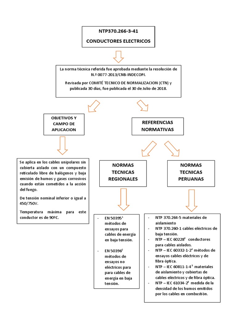 Mapa Conceptual NTP | PDF | Ciencias fisicas | Fuerza