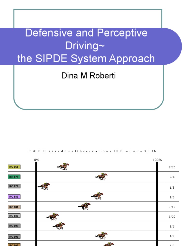 Defensive and Perceptive Driving The SIPDE System Approach: Dina M ...
