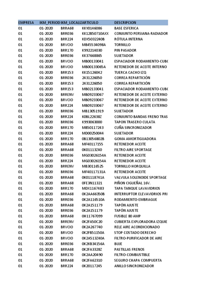 Listado de piezas y componentes de vehículos con su código, descripción ...