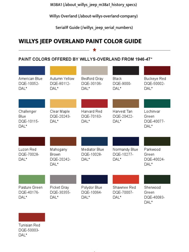Willys Jeep Paint Color Guide PDF | PDF | Green | Image Processing