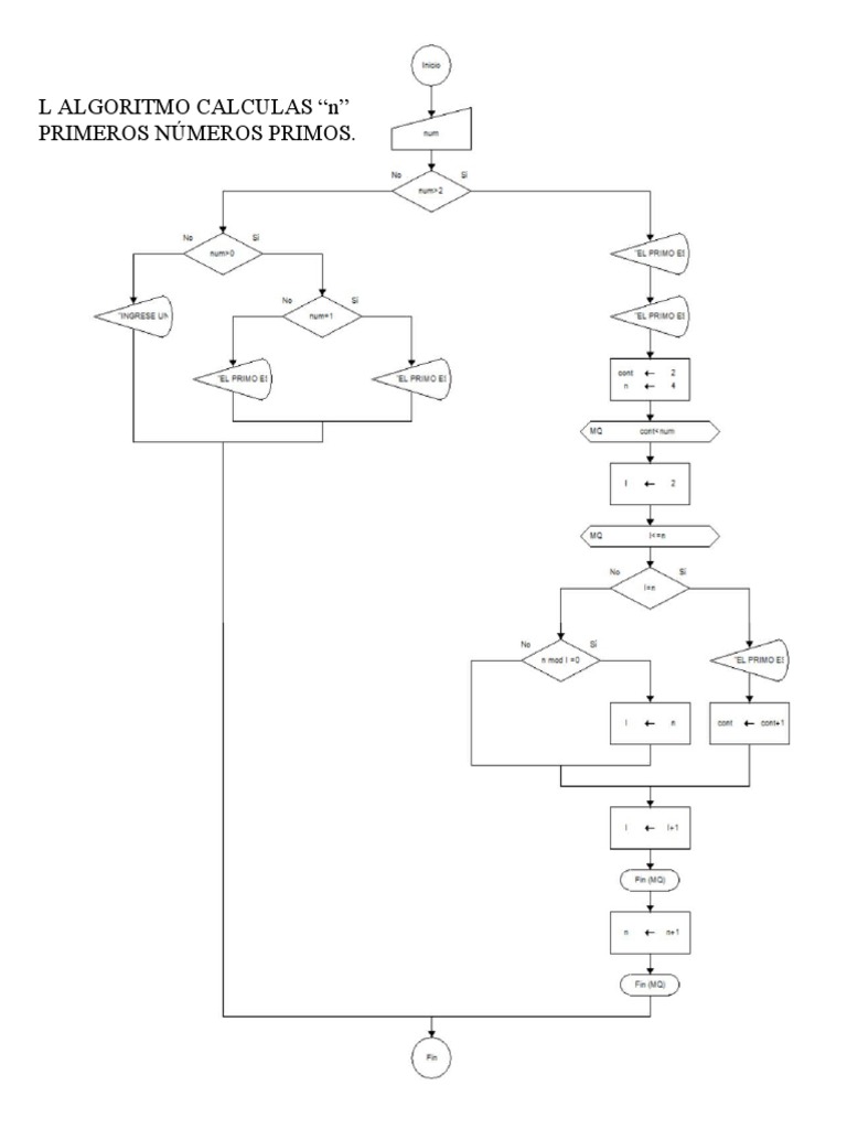 Algoritmo para Números Primos | PDF