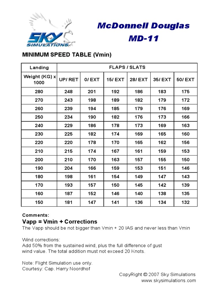 Mcdonnell Douglas Md-11: Minimum Speed Table (Vmin) | PDF
