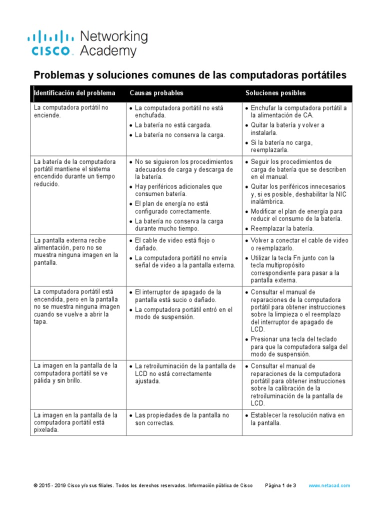 7.7.2.2 Common Problems and Solutions For Laptops | PDF | Monitor de ...