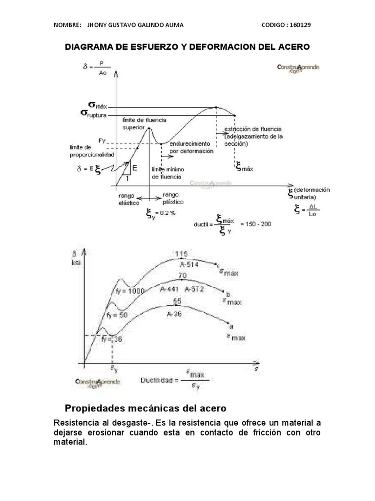 Diagrama De Esfuerzo Y Deformacion Del Acero Pdf