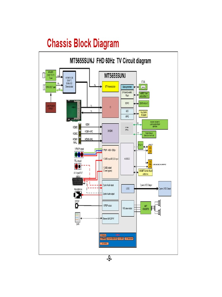 Chassis Block Diagram | PDF