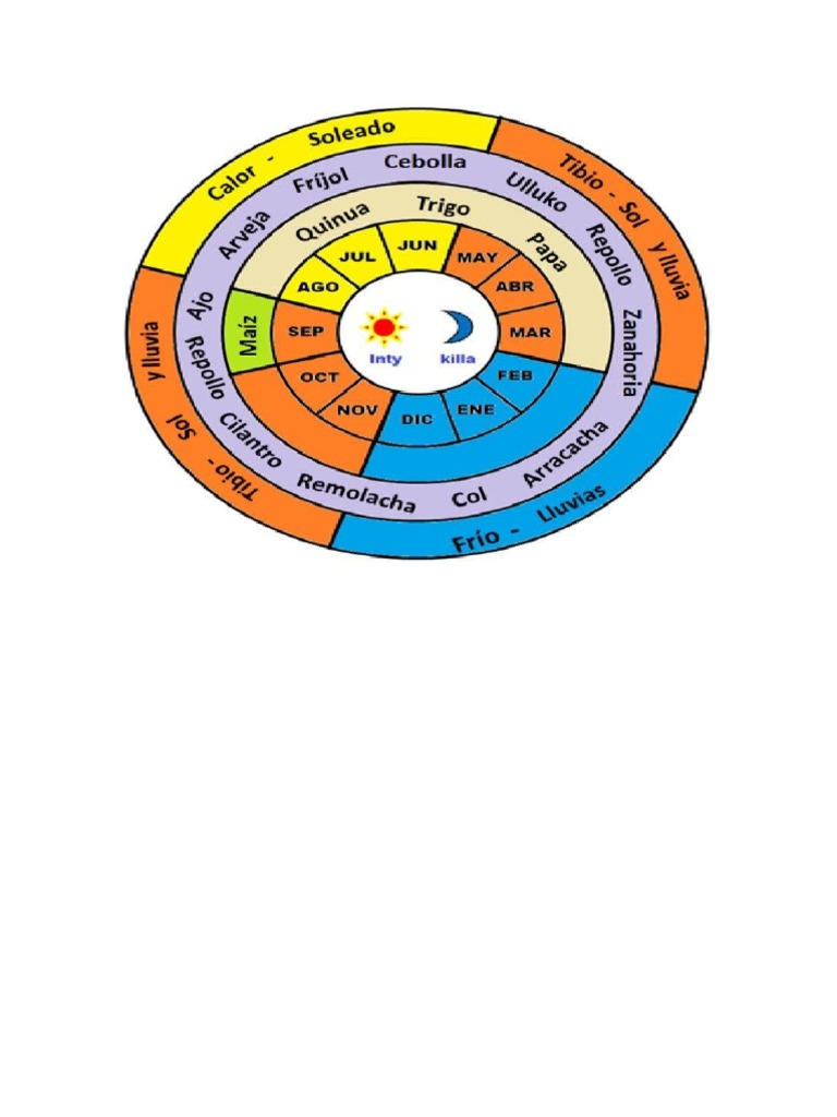 Calendario Andino | PDF