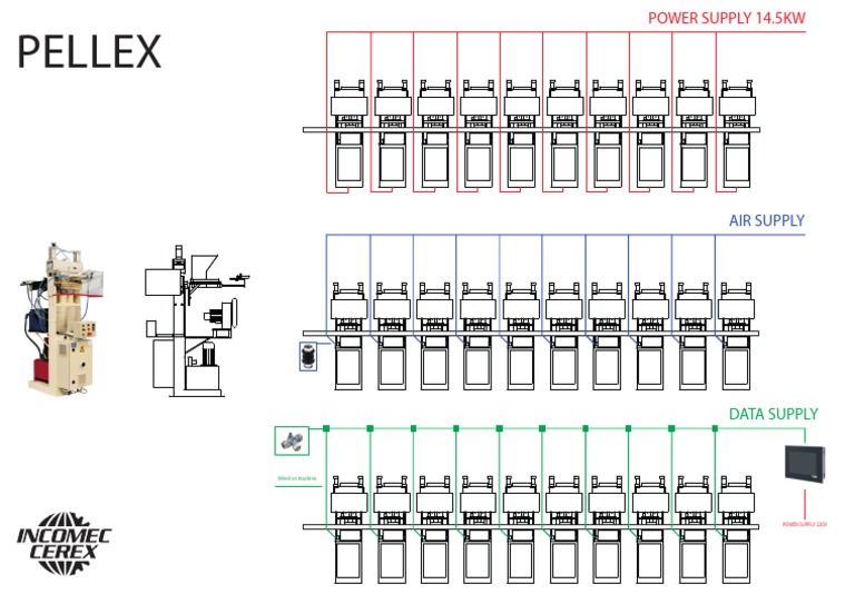 Machine Lay Out | PDF