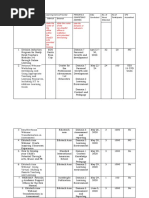 Computer System Servicing Teachers Module | PDF | Competence (Human ...