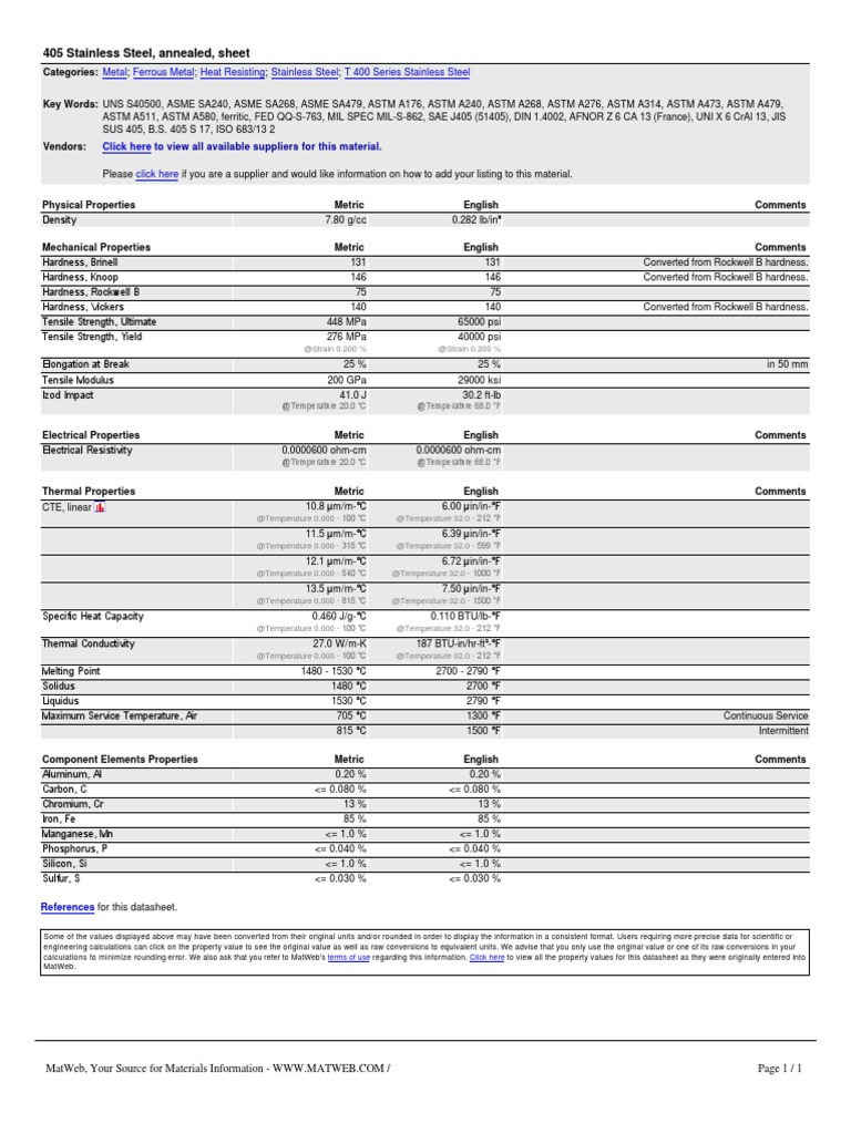 405 Stainless Steel, Annealed, Sheet: To View All Available Suppliers ...