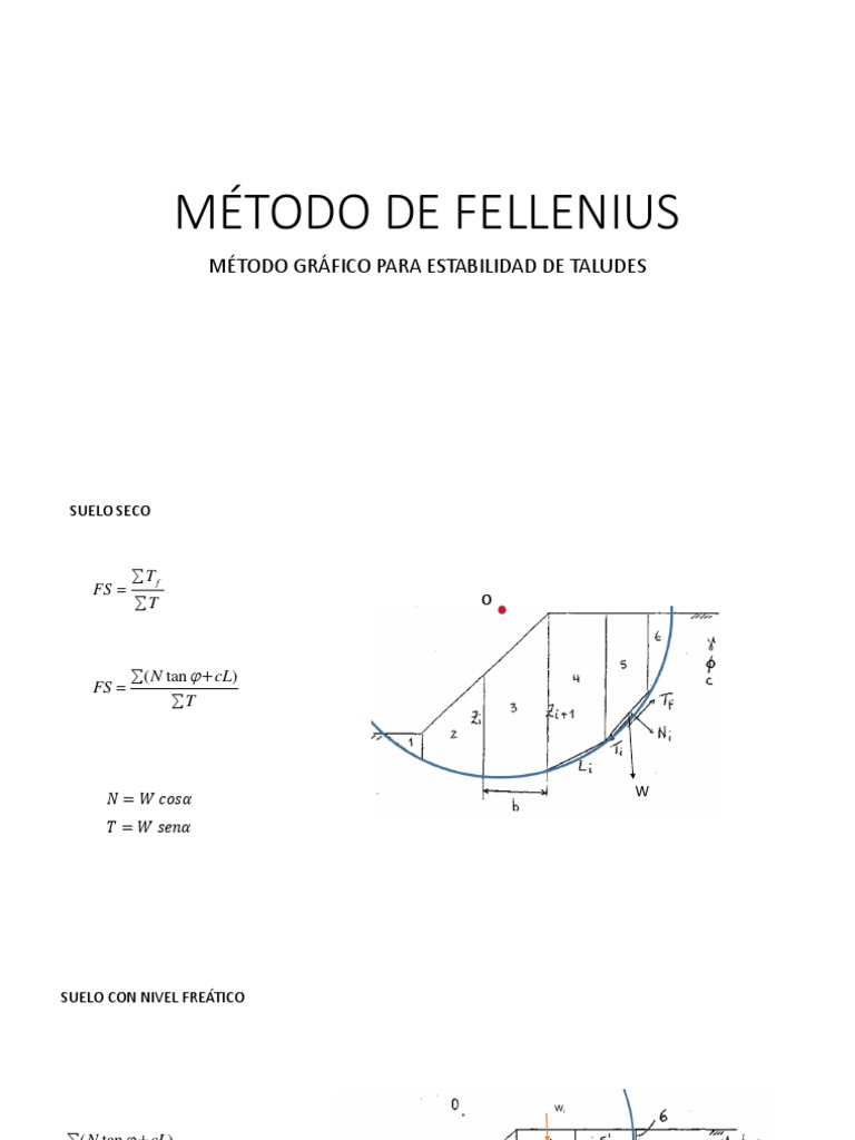 Método de Fellenius | PDF