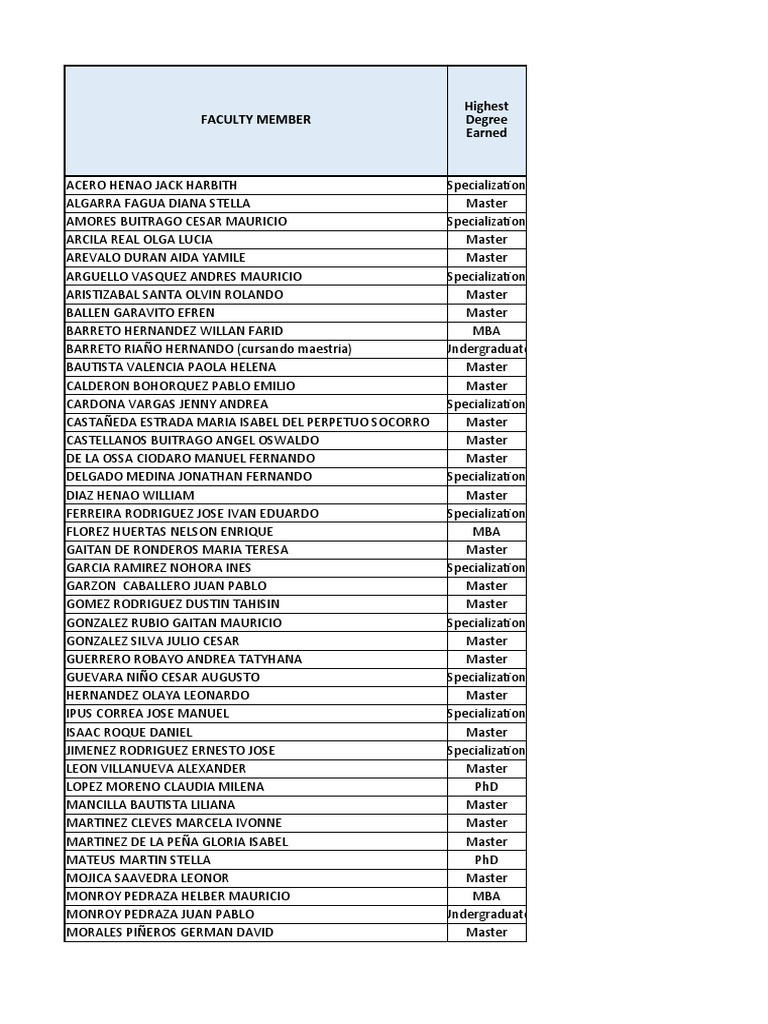 Faculty Qualifications and Specializations | PDF