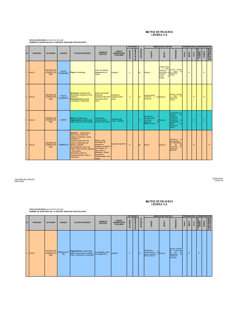 Matriz GTC 45 Ejemplo 1 | PDF | Riesgo | Medicina CLINICA