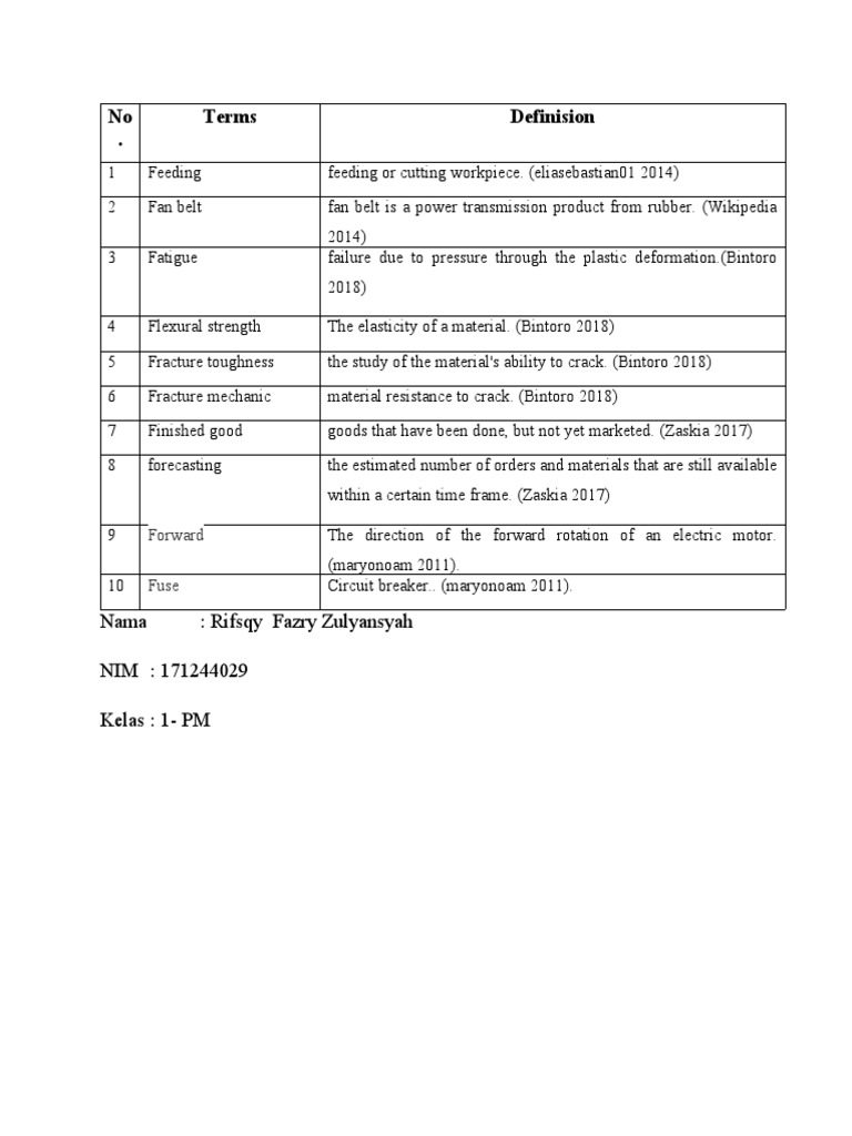 Definitions of Key Manufacturing and Engineering Terms | PDF