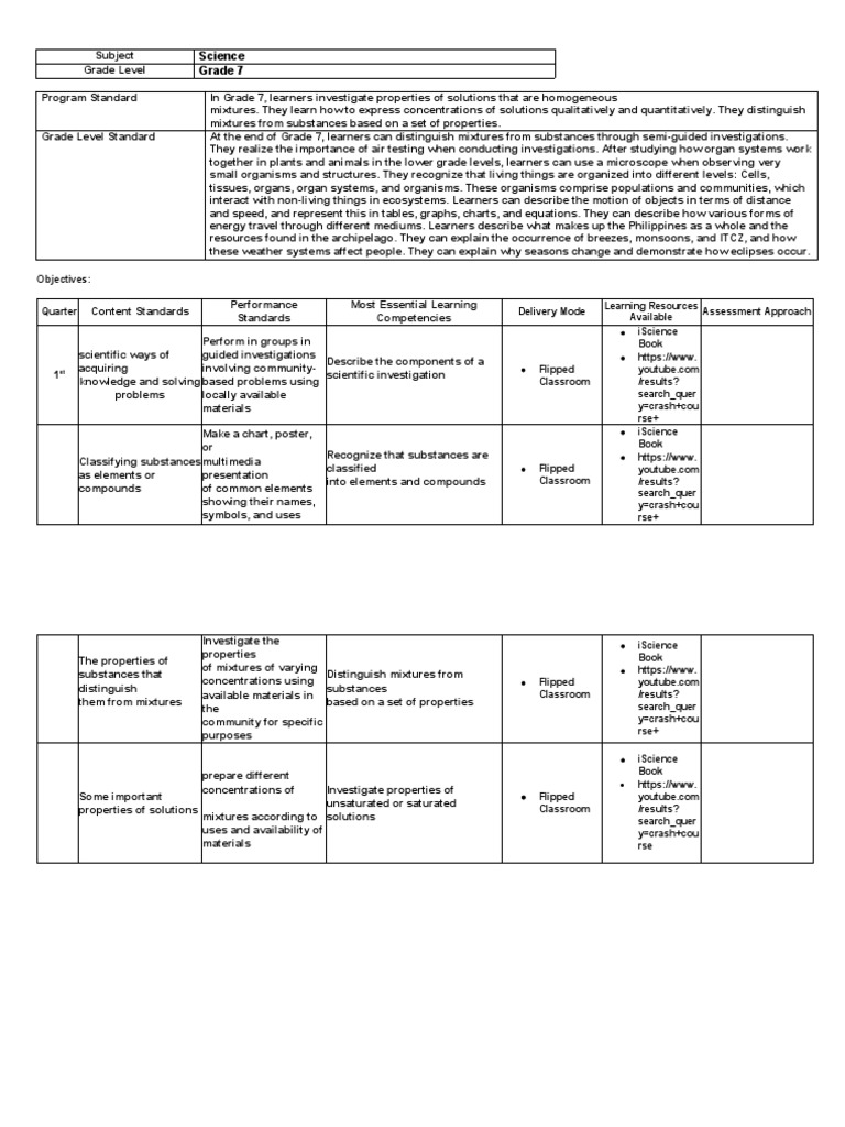 LEARNING-MATRIX - GRADE 7 Science | PDF | Solution | Mixture