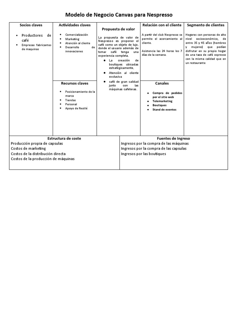 Canvas Nespresso | PDF | Marketing | café