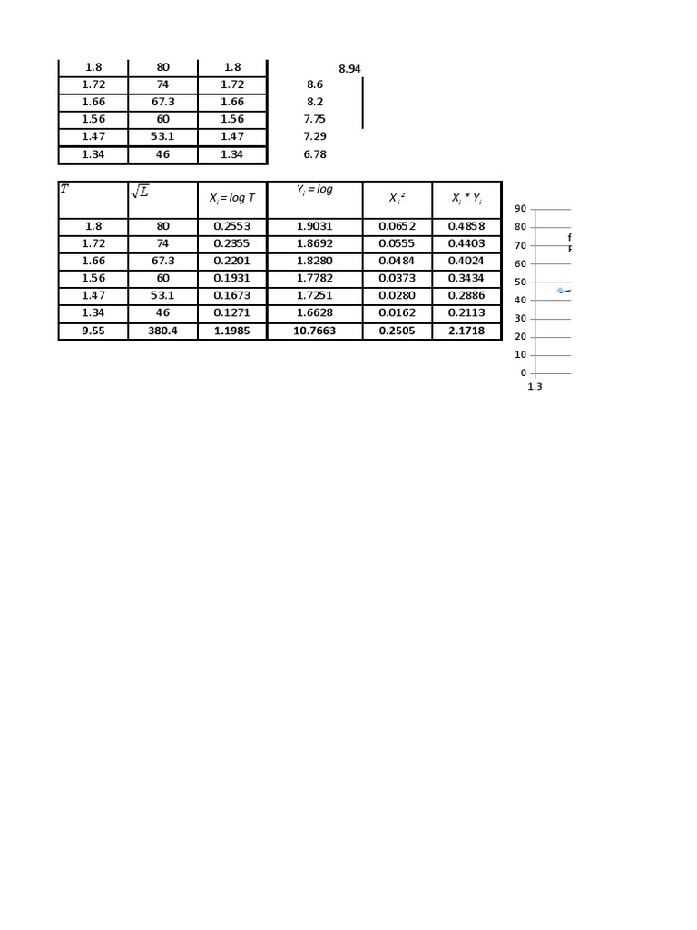 Gráficas de Péndulo Simple | PDF