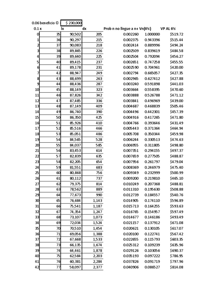Ejer calculo actuarial