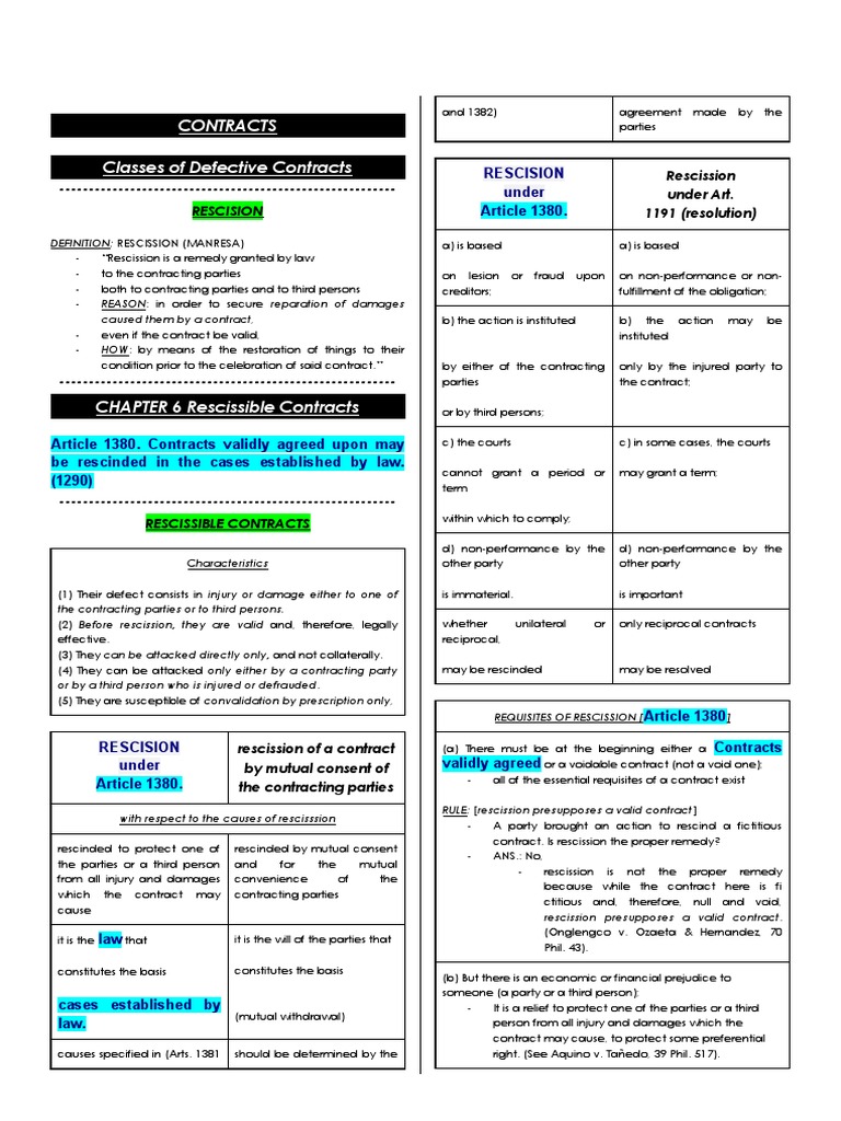 CHAPTER 6 Rescissible Contracts 1380-1389 | PDF | Legal Remedy | Fraud