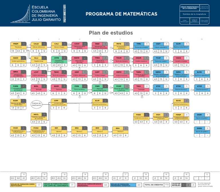 Malla Curricular MATEMATICAS PDF | PDF | Enseñanza de matemática | Análisis matemático