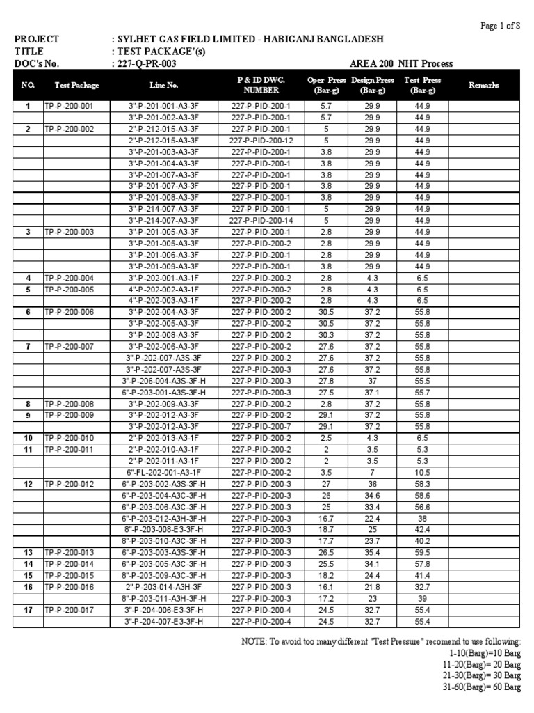 Piping Hydrostatic Test Package List SGFL 3000 BPD CRU Project | PDF
