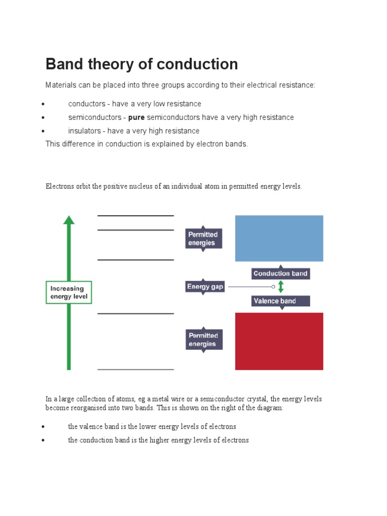 Band Theory of Conduction | PDF | Electrical Resistivity And ...