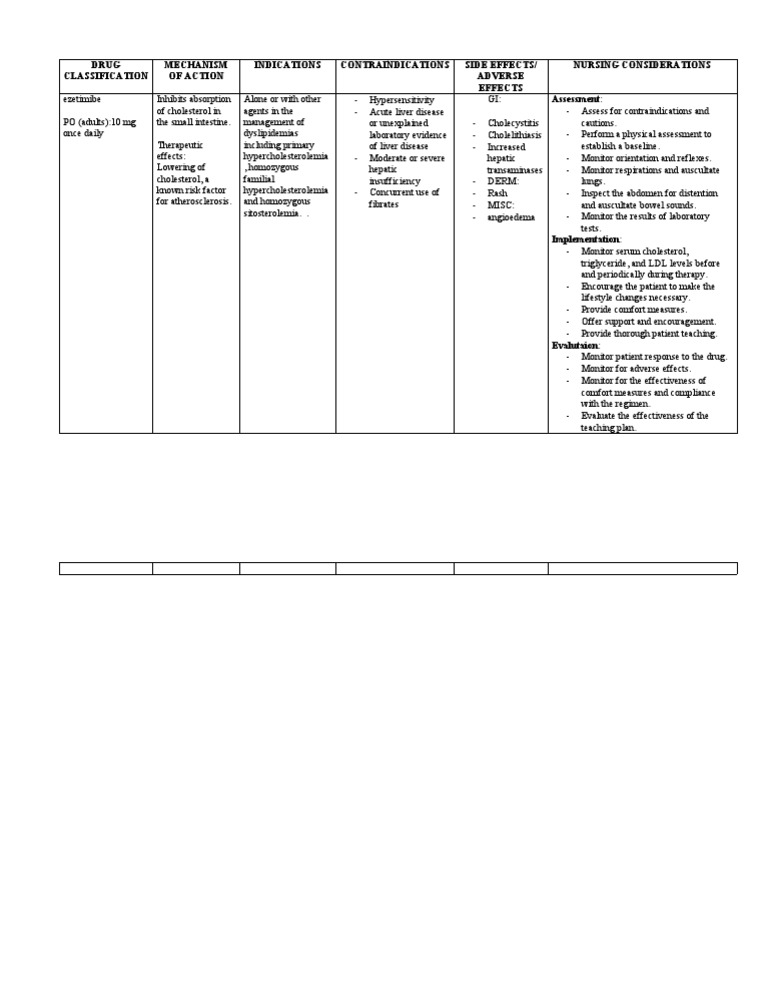 Ezetimibe: Mechanism of Action, Indications, Contraindications, Side ...
