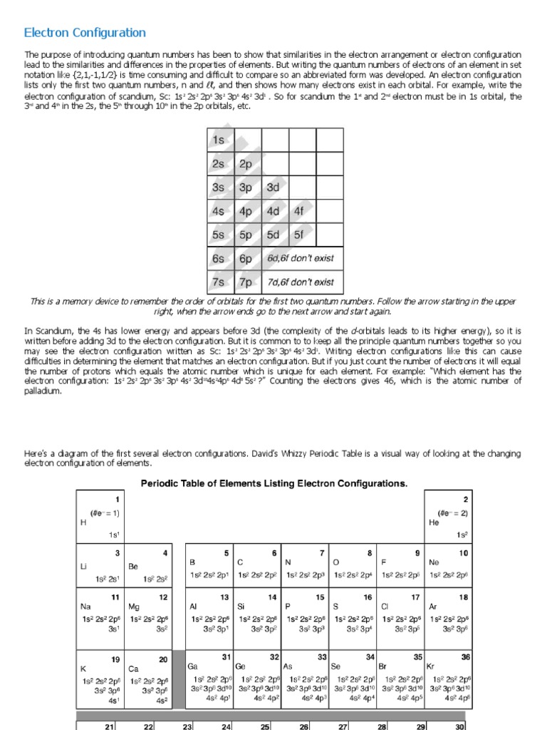 Electron Configuration: 2 2 6 2 6 2 1 ST ND RD TH TH TH | PDF | Science ...