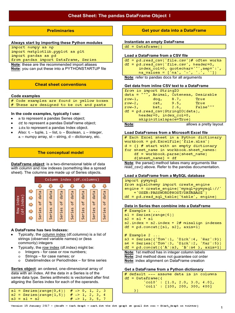 Cheat Sheet The Pandas Dataframe Object I Preliminaries Get Your Data Into A Dataframe Pdf 8525