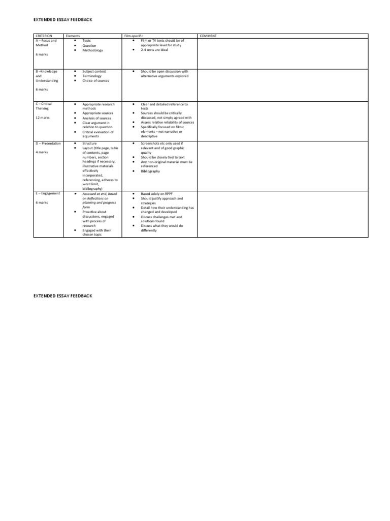 Extended Essay Feedback Criteria | PDF | Essays | Bibliography