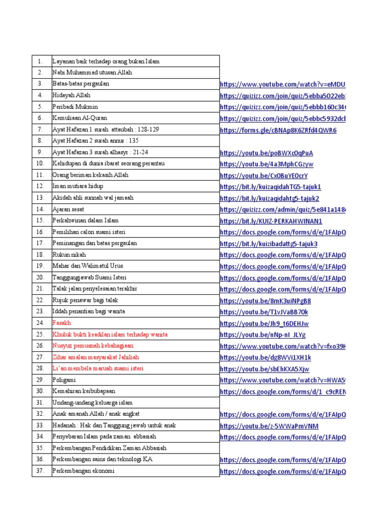 TAJUK-TAJUK PAI SPM 2020 Link Latihan & Nota Uk PKP | PDF | Abrahamic ...