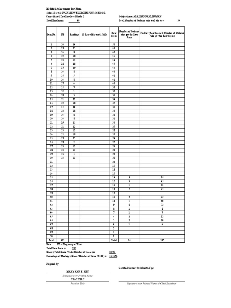 Modified Achievement Test Form AP CONSOLIDATED | PDF | Tests ...
