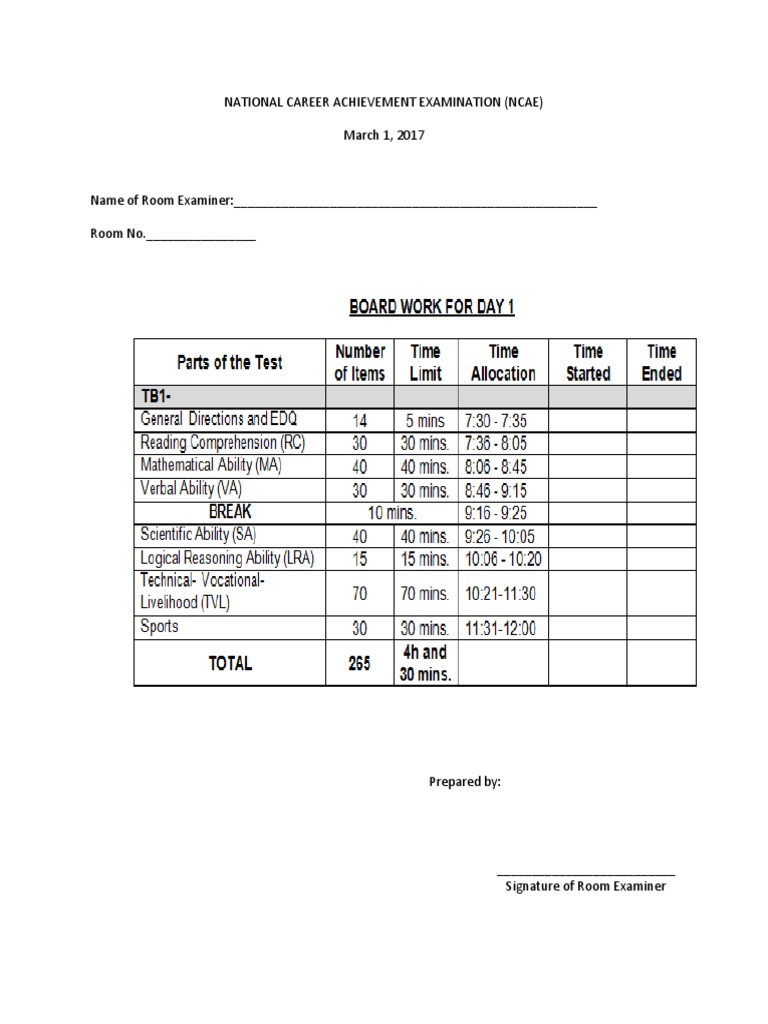 National Career Achievement Examination (Ncae) March 1, 2017 | PDF ...