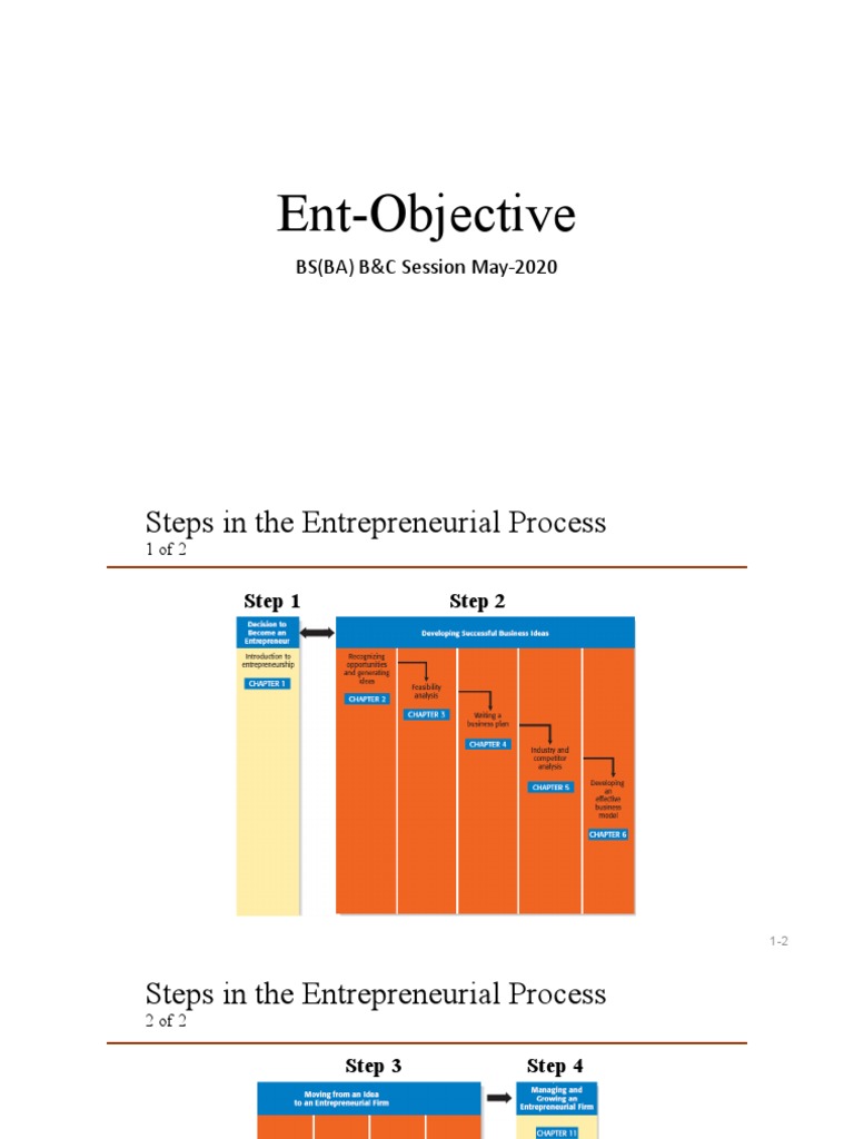 Ent-Objective: BS (BA) B&C Session May-2020 | PDF