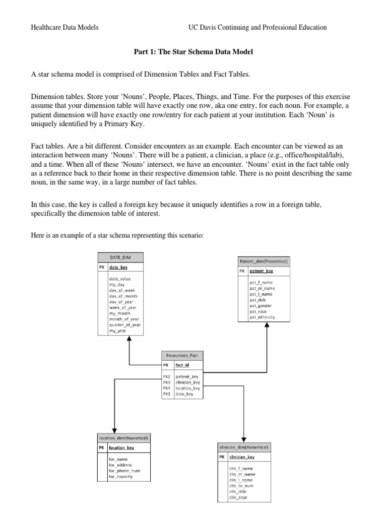 Part 1: The Star Schema Data Model: Healthcare Data Models UC Davis ...