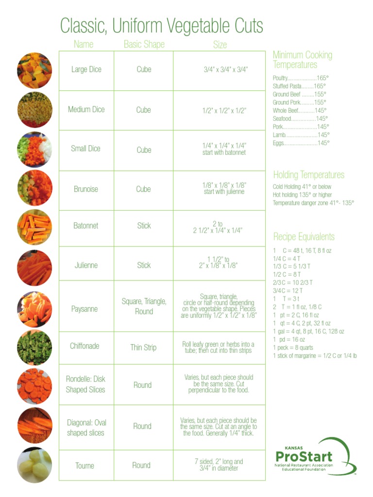 Classic Vegetable Knife Cuts Guide | PDF | Meat | European Cuisine