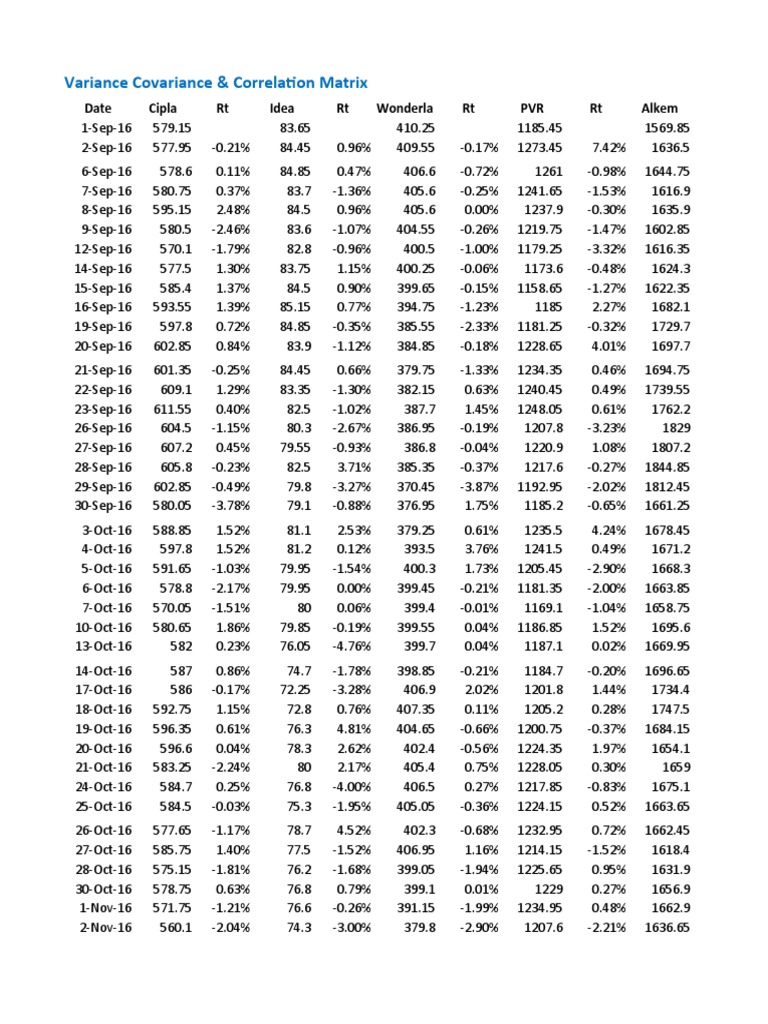 Chapter 5 Portfolio Variance | PDF | Covariance | Covariance Matrix
