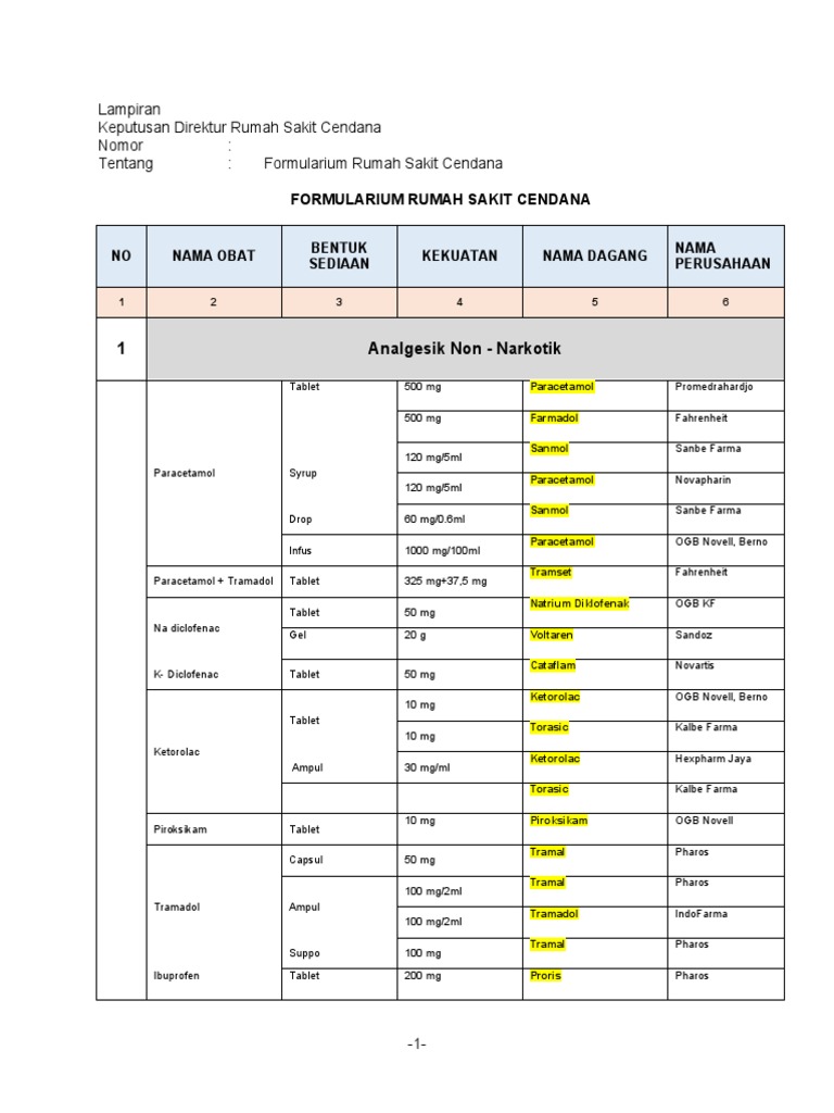 Formularium RS Cendana | PDF | Medicinal Chemistry | Medical Specialties