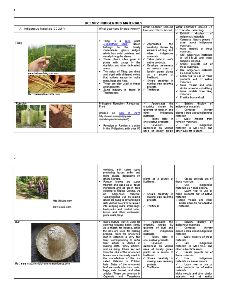 DCLM IV Indigenous Materials | PDF | Nature
