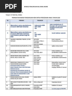 Senarai Kandungan Fail Unit Hem 2023-2024 | PDF