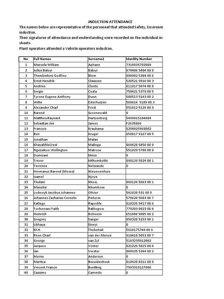 Induction Attendance | PDF