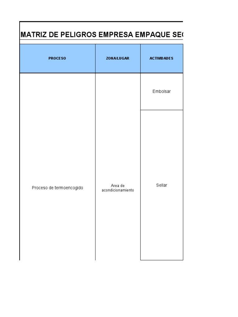 Matriz de Peligros de La Empresa Empaque Secundario GTC 045 | PDF ...