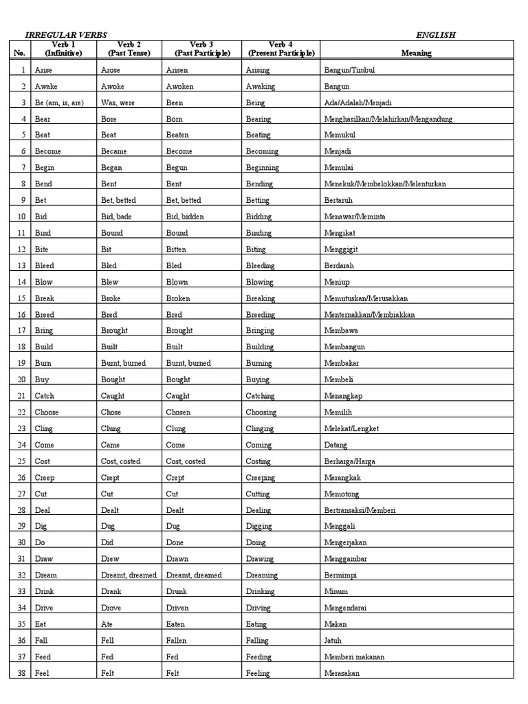 Irregular Verbs English | PDF | Linguistic Morphology | Linguistic Typology