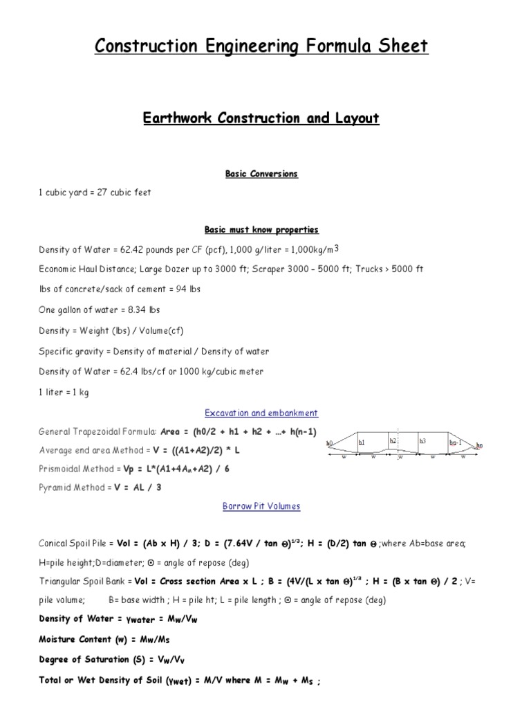 Construction Engineering Formula Sheet | Download Free PDF | Slope ...