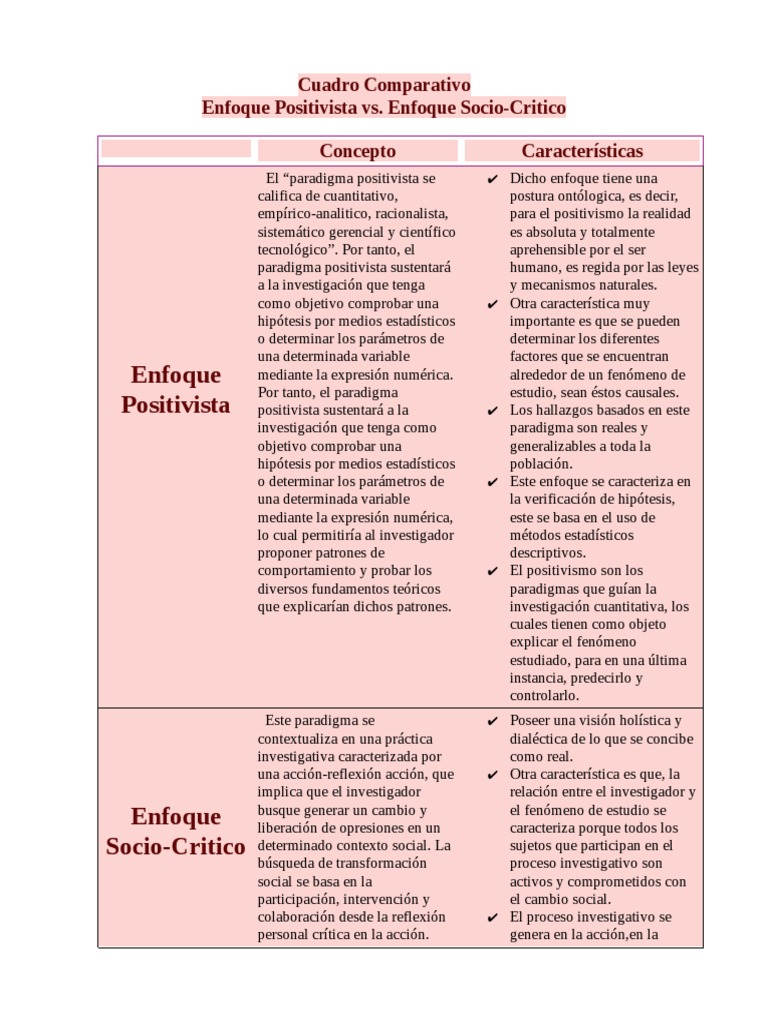 Comparativa: Positivismo vs. Socio-Crítico | PDF | Paradigma | Hipótesis
