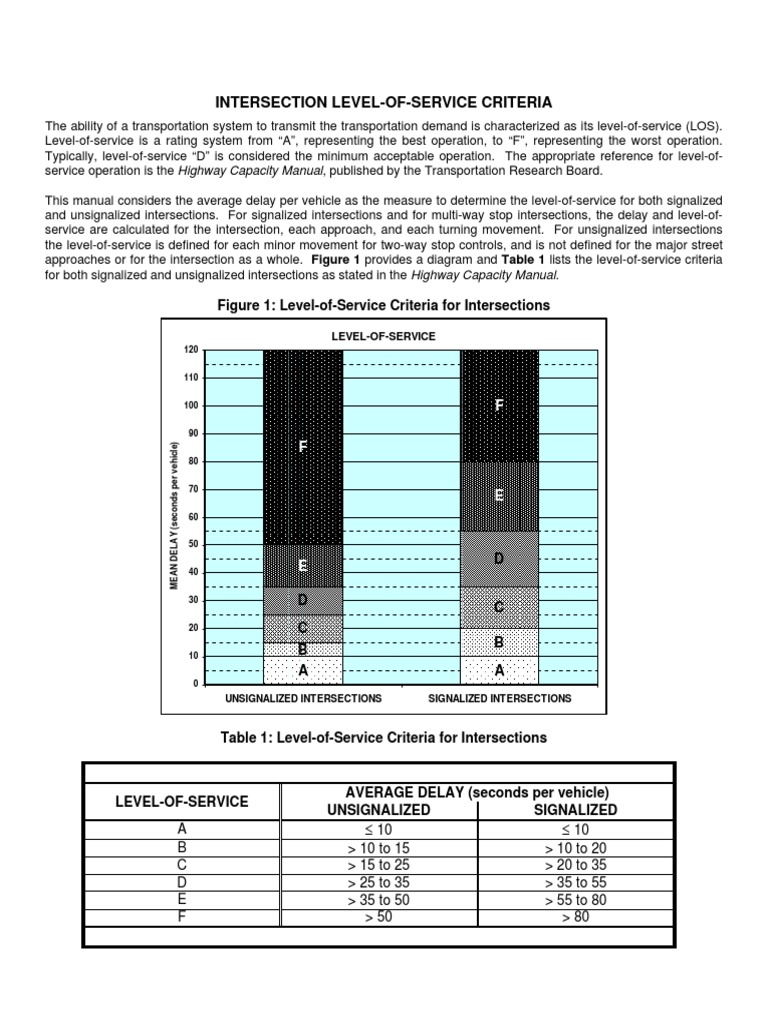 Figure 1: Level-of-Service Criteria For Intersections | PDF ...