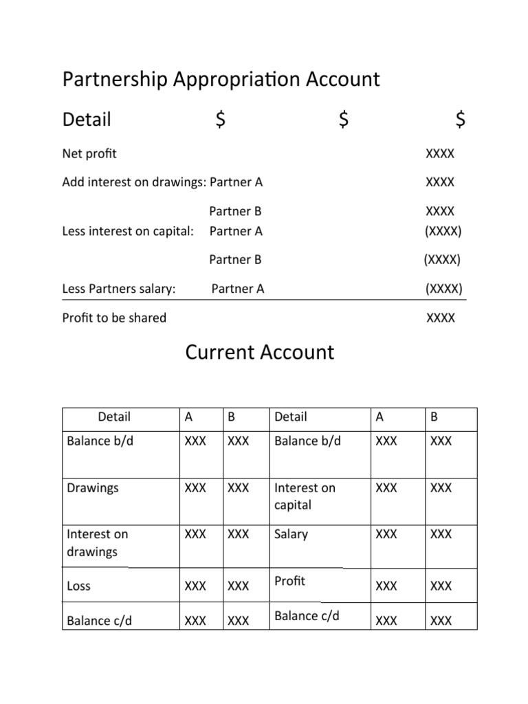 Accounting Formats For Cambridge Igcse Pdf Expense Corporations
