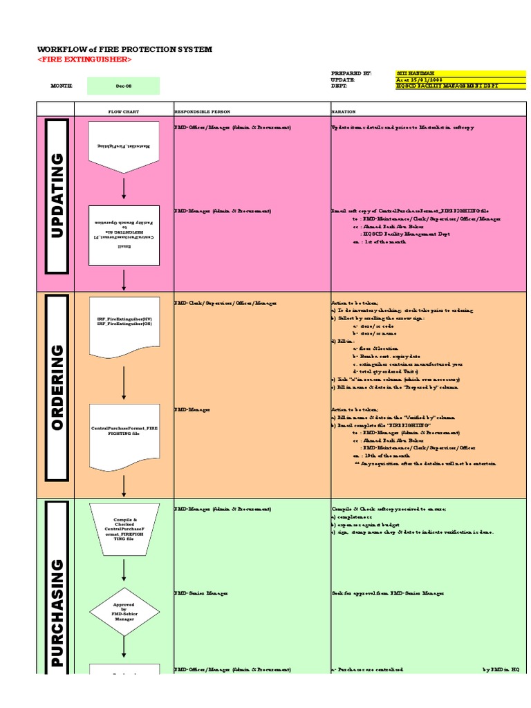 Workflow of Fire Protection System | PDF | Invoice | Business