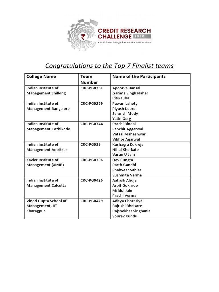Top 7 Finalist Teams | PDF