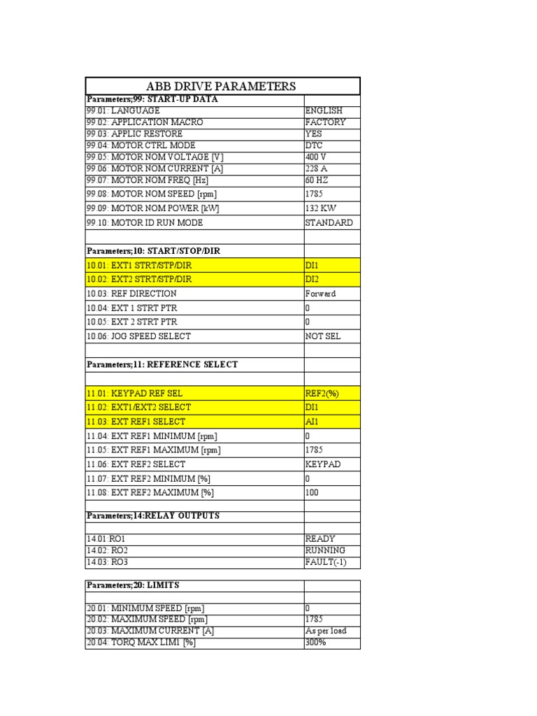 Abb Drive Parameters: Parameters 99: START-UP DATA | PDF
