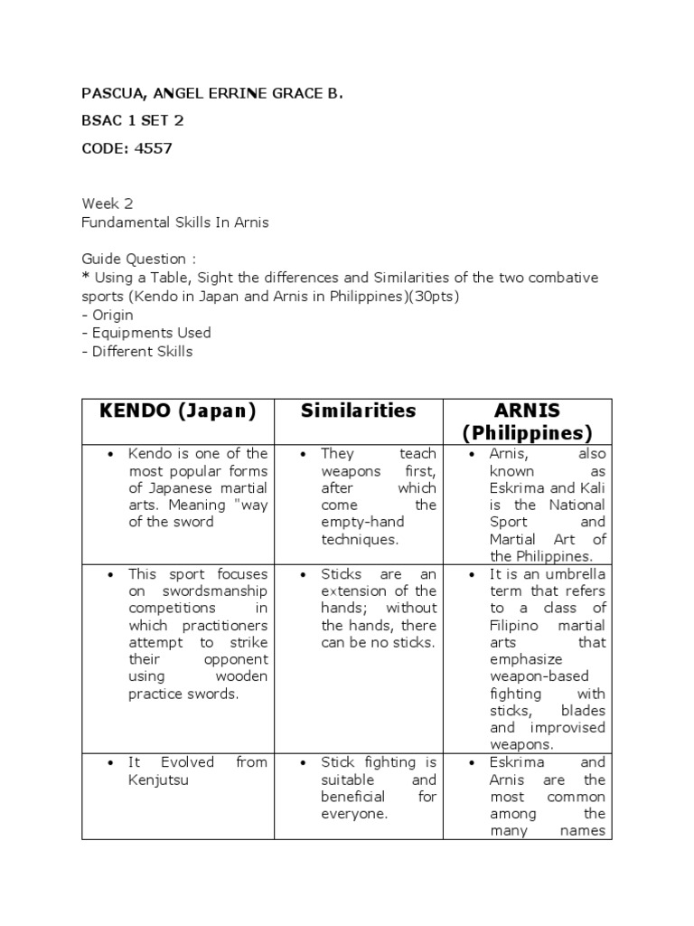 Pascua, Angel Errine (Arnis Vs Kendo Table) | PDF | Swordsmanship ...